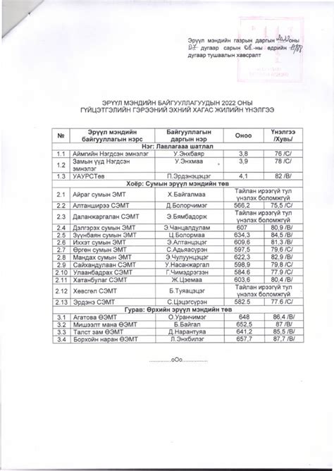 Эрүүл мэндийн байгууллагуудын гүйцэтгэдийн гэрээний хяналт шинжилгээ үнэлгээний дүнг