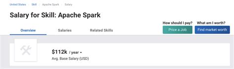 Spark Developer Resume 2023 Guide With 25 Examples And Templates