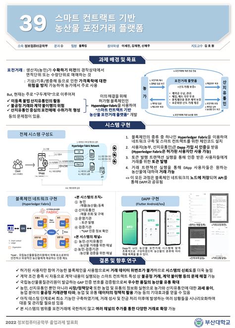 Github Jaehyun Iihyperledgerfabricfieldtrade