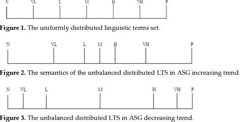 Figure 1 From A Decision Making Approach Based On New Aggregation Operators Under Fermatean