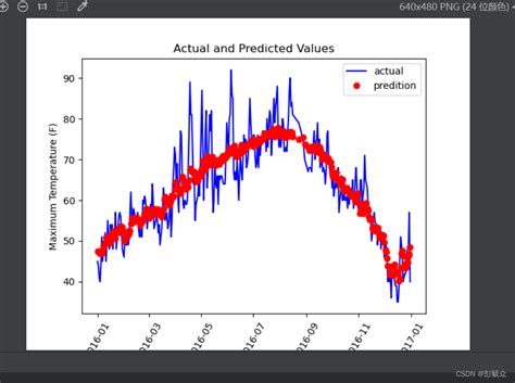 深度学习之气温预测基于pytorch天气预测深度学习模型源码 Csdn博客