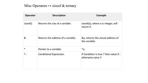 Session03 Operators Ppt