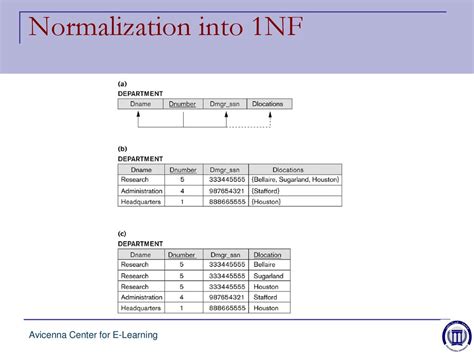 normalization introduction and 1nf presented by dr samir tartir ppt
