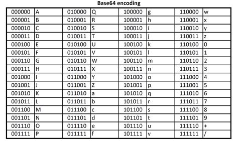 FILE TRANSFER AND REDIRECTION FG Cyber Common Technical Core Networking Module