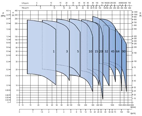 Model EVMS Ebara Indonesia