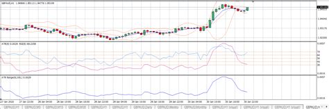 Atr Range Calculated Indices Mql4 And Metatrader 4 Mql4
