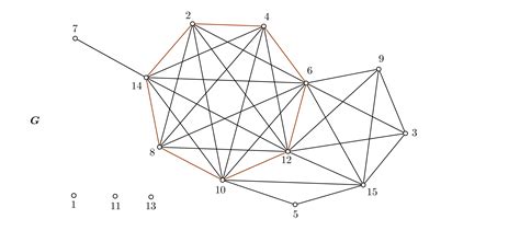 Tikz Pgf Drawing Connected Complete Subgraphs Which Share Edges And