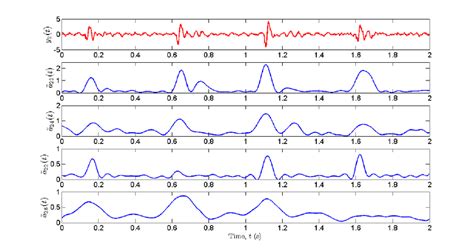 Output Of The Fda Block After Mode Selection The Total Variation Based