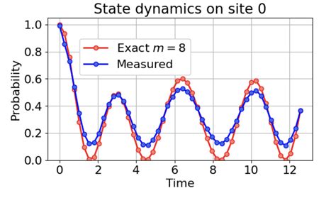 More Realistic Noise Models For Fake Backends Issue Qiskit Qiskit GitHub