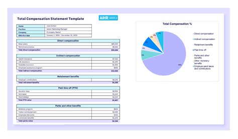How To Create Your Total Compensation Statement Template Aihr