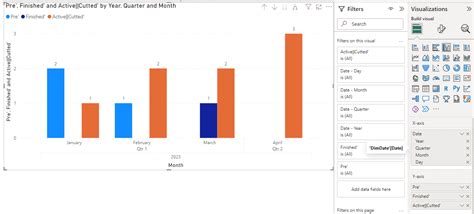 Solved How To Get The Total Number Of Active Contracts Up Microsoft Fabric Community