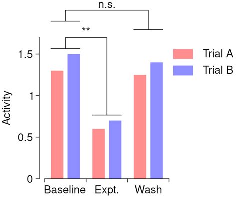 QPlot QPlot Documentation