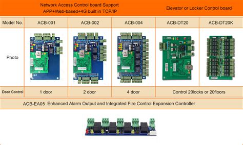 Doors TCP IP Network Access Control Panel Wiegand Controller With Remote Open OEM Manufacturer