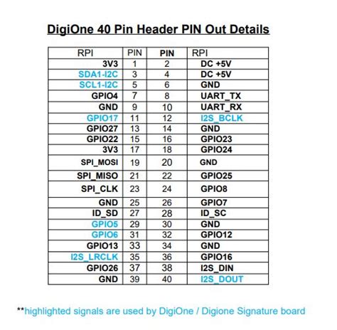 Allo Digione Signature Digital Interface Spdif Out Re Clocker Allo Digione Signature Digital Interface Spdif Out Re Clocker