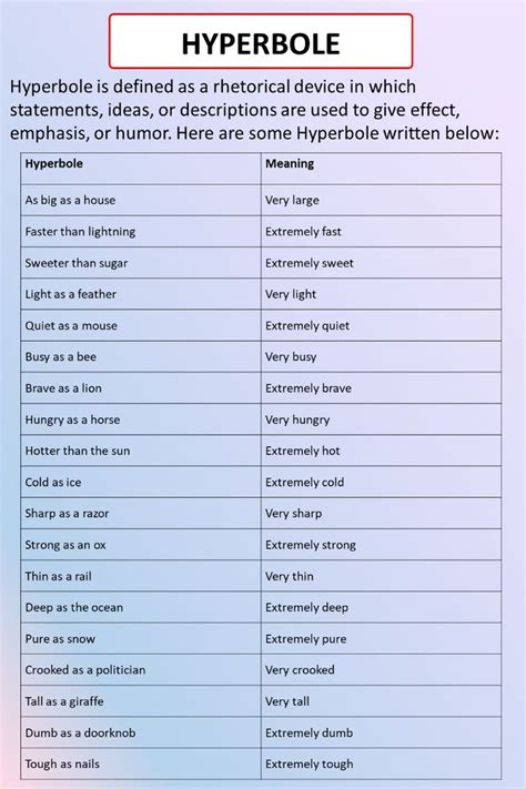 Hyperbole Hyperbole Examples English Lessons Hyperbole