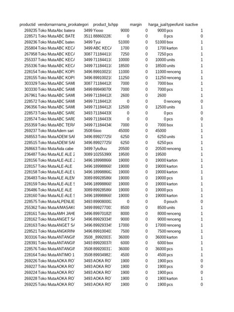 Query Result 2023 08 29t03 04 05604z Pdf