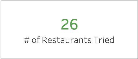 Oloviz Visualizing All Food Orders Placed Online Cake Chaitanya Gupta