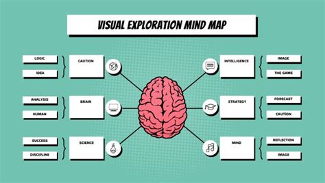 Visual Exploration Mind Map