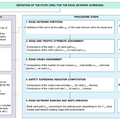 Operational Framework Scheme Authors Elaboration Download Scientific Diagram