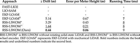 Odometry Evaluation On Stairway Download Scientific Diagram