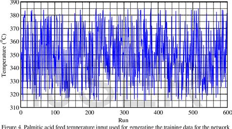 Figure 1 From Artificial Neural Network Modeling Of A Reactive