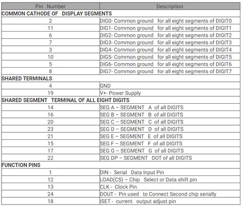 MAX LED Display Drivers Datasheet Pinout And Schematic