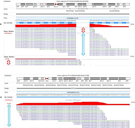 Figure 4 From Assessment Of The Impact Of Using A Reference