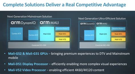 Arm Presenta Le Nuove Gpu Arm Mali G52 E Mali G31 Gizblogit