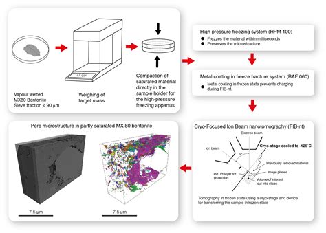 Microstructure Analysis And Property Prediction Zhaw Institute Of