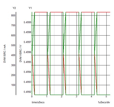Simplis Dvm Test Report