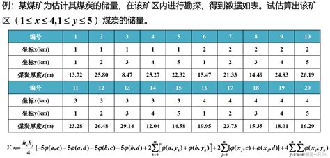Matlab：函数与数值积分matlab积分函数怎么写 Csdn博客