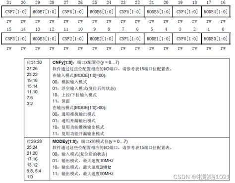 蓝桥杯嵌入式之按位点灯 按键长按、短按、双击操作 附源码 嵌入式短按长按 csdn博客