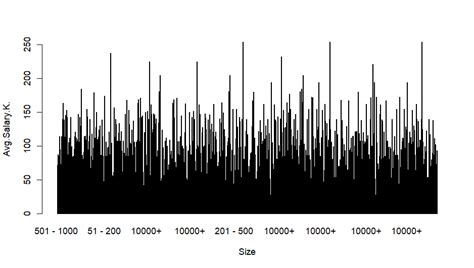 In RStudio How Do I Put Values On X Axis In Order I Chegg Com