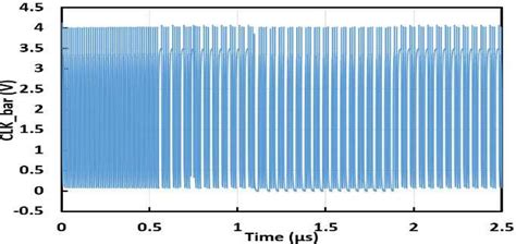 Transient Simulation Results Of The Oscillator Frequency Divider Download Scientific Diagram