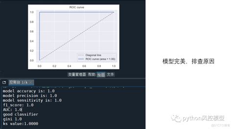 数据泄露 揭秘机器学习模型如何作弊 51cto博客 机器学习预测模型
