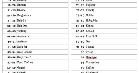 Roll For It Random Dnd Character Tables Album On Imgur