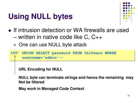 Ppt Sql Injection Cross Site Scripting Powerpoint Presentation Free Download Id 3322032
