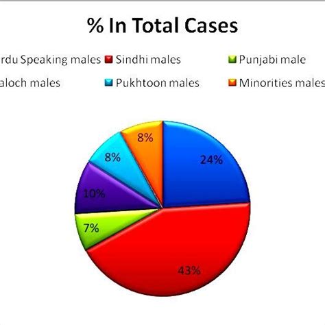 Translation Process Of The Edinburgh Claudication Questionnaire