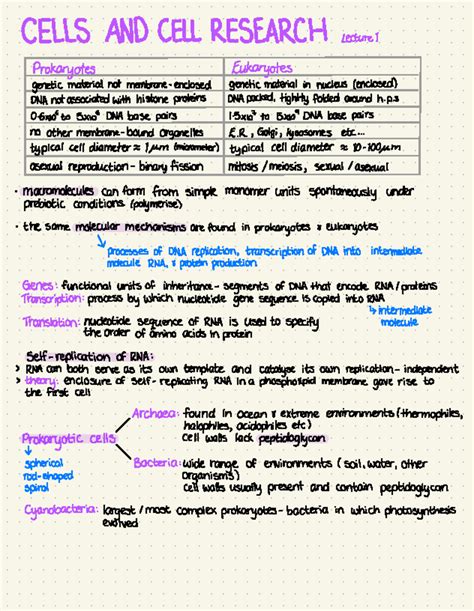 Cellular Biology Not Sure Is Module Code Correct Cells And Cell
