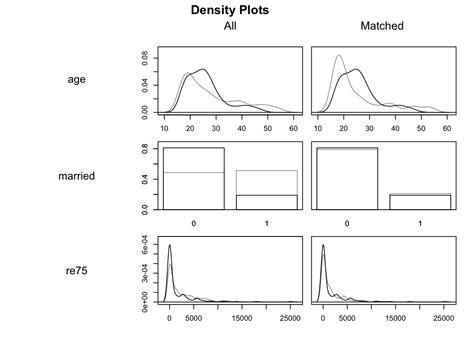 Jon Mintons Blog Part Seventeen Causal Inference Controlling And Matching Approaches