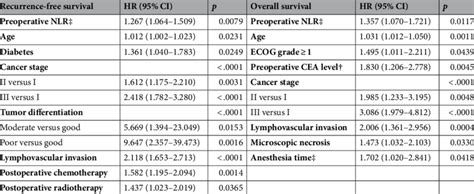 Backward Variable Selection For Recurrence Free Survival And Overall