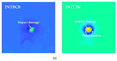Validation Using Vibrothermography On Four Composite Laminates A Download Scientific Diagram