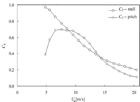 Figure 21 From Modelling Of Wind Turbine Wakes In Complex Terrain Using Computational Fluid