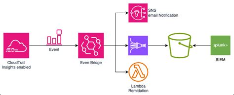 Mastering Java Performance With Jprofiler Setup Guide And How It Compares To Observability Tools