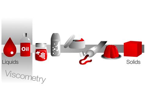 Basics Of Viscometry Anton Paar Wiki