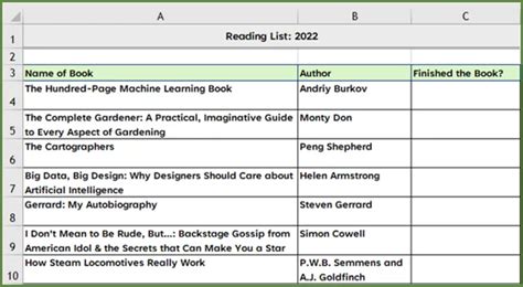 How To Use A Checkbox In Excel Acuity Training