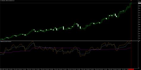 System Sync Trading System Forex Factory