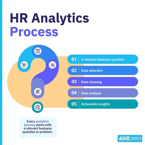 Analytics In Hr On Linkedin Hranalytics Datadriven Humanresources Businesssuccess