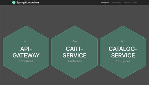 Spring Boot Admin And Google Cloud Run Puttz N Around The Cloud