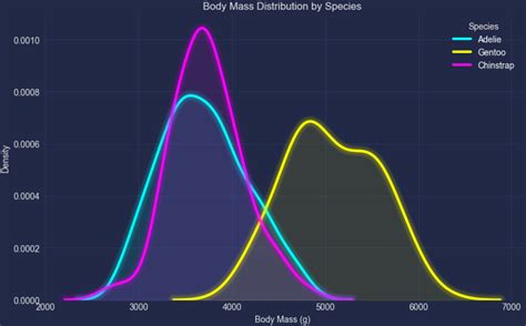 How To Make Cyberpunk Dark Mode Data Visualizations In Python Towards Data Science